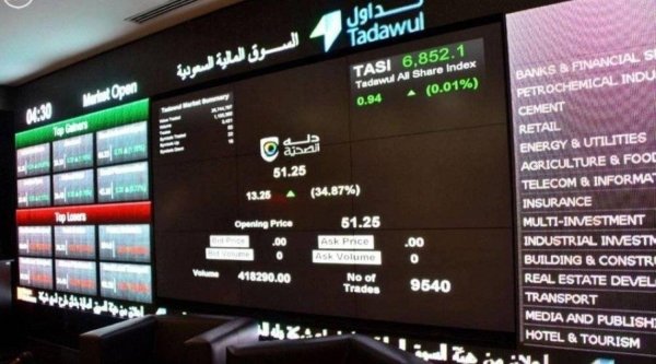 Saudi Tadawul's TASI Index Records Impressive 14.21% Surge in 2023 ...