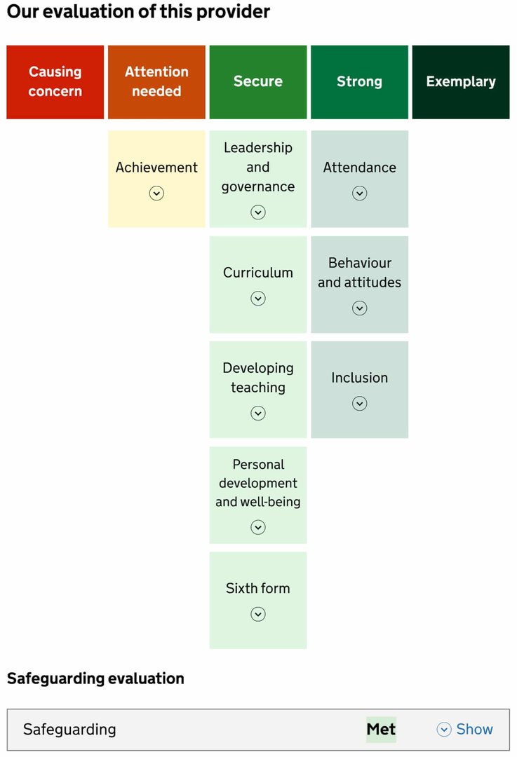 Ofsted Unveils Controversial School Report Card Overhaul - London Daily