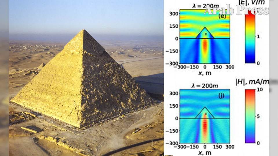 Revealing the Electromagnetic Characteristics of the Great Pyramid of ...